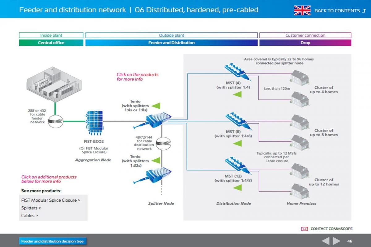 Faster network planning helps AltNets bridge the UK’s fibre gap | Fibre ...