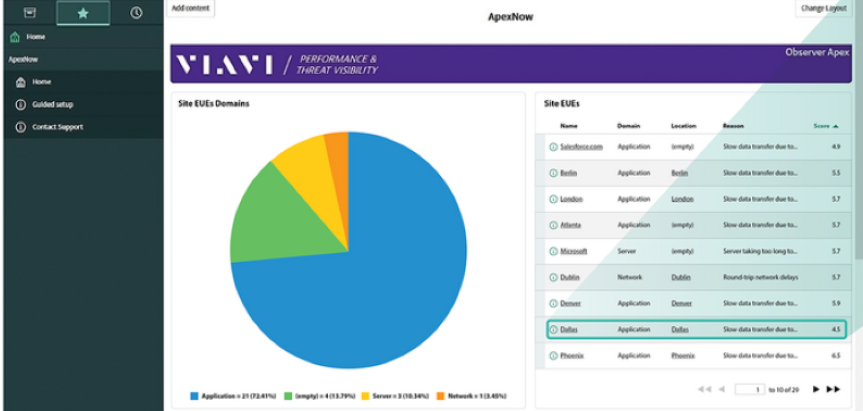 Viavi Integration App To Aid Troubleshooting For Technicians Fibre